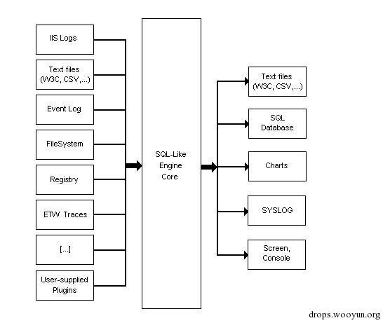 手动打开e01镜像文件并进行计算机取证_e01文件-CSDN博客