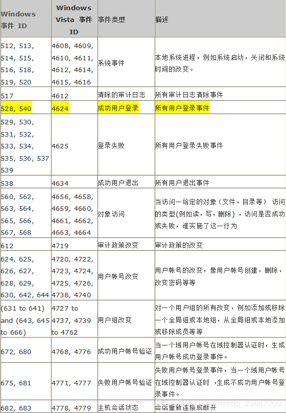 手动打开e01镜像文件并进行计算机取证_e01文件-CSDN博客