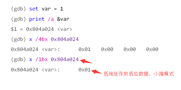 Gcc、 Binutils、gdbgcc Binutils Csdn博客 