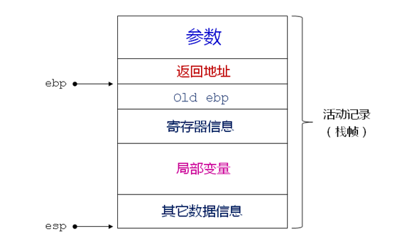 gcc、 binutils、gdb_gcc binutils-CSDN博客
