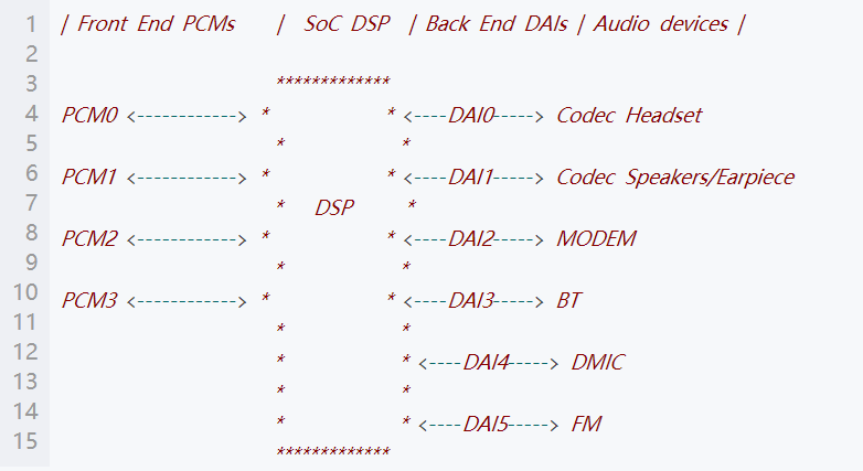Qualcomm Audio HAL 音频通路设置 ---------Good_audio primary 高通-CSDN博客