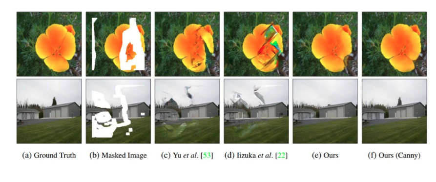 《Generative Image Inpainting with Adversarial Edge Learning》论文阅读之edge-connect_edgeconnect额外边缘信息是 ...