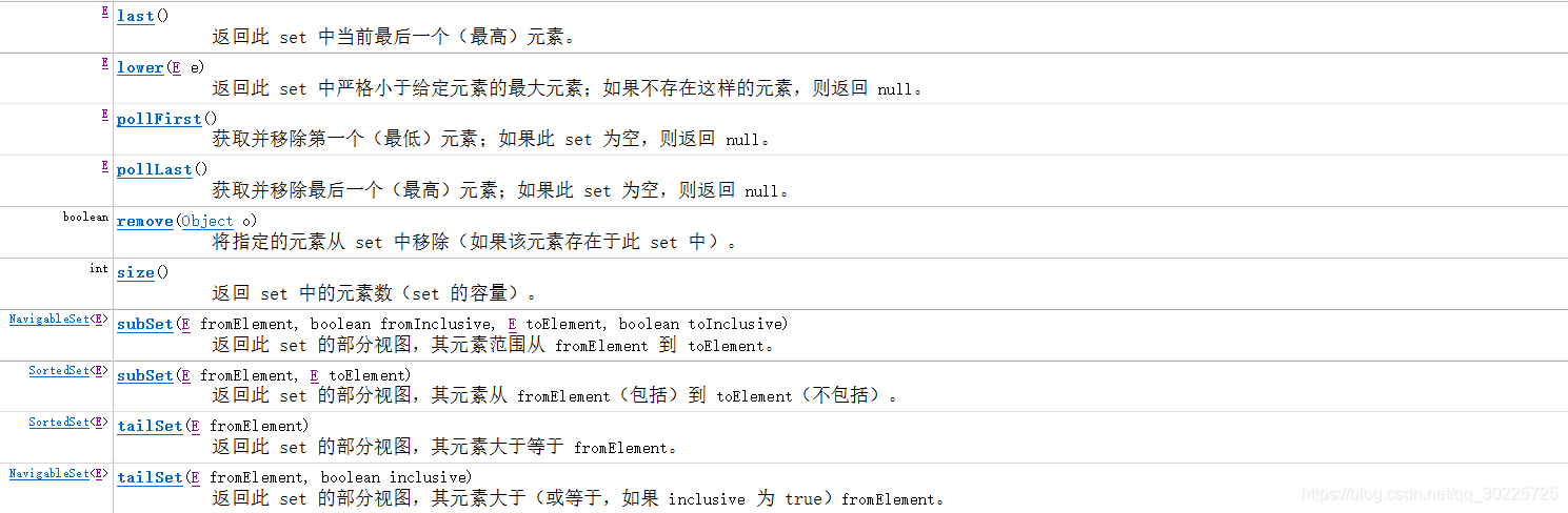 Java深入了解treeset,和迭代器遍历方法treeset遍历java成长记camel的博客 Csdn博客
