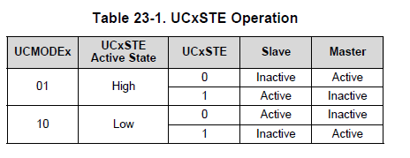 MSP430 SPI(Serial Peripheral Interface) 入门学习-CSDN博客