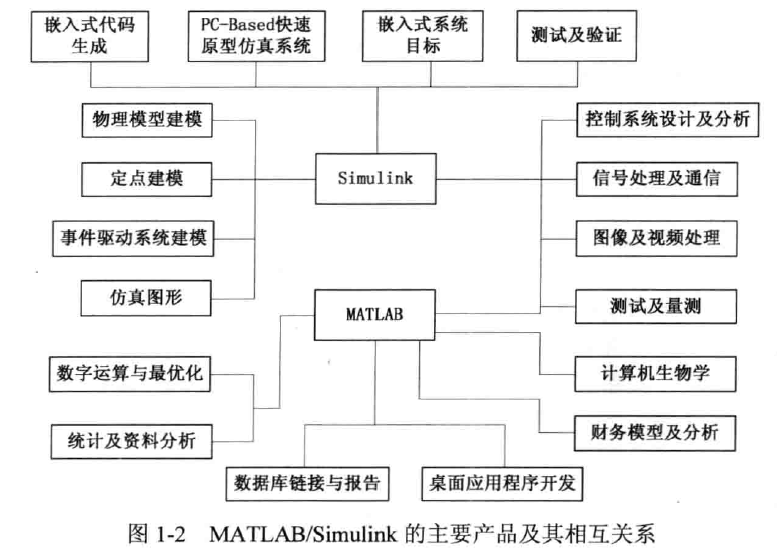我的MBD自学之路（Matlab, Simulink, Stateflow)_mbd 时间延迟如何设置-CSDN博客