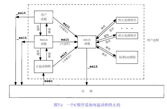 Unix环境高级编程——学习笔记 Unix环境告警编程 Csdn博客