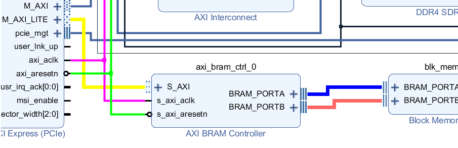 使用Block Design设计方法实现PCIe-DDR传输系统_pcie xilinx-CSDN博客