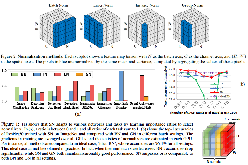 从Seq2Seq，Attention，Transformer到ELMo，BERT，GPT-2（一）_seq2seq模型的发展过程-CSDN博客