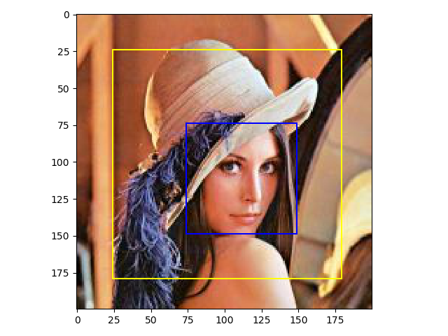 图像处理：处理标注框（tf.image.draw_bounding_boxes(batched, boxes)）_标框处理-CSDN博客
