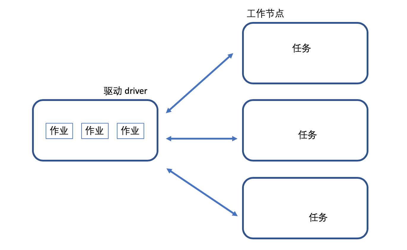 PySpark初始化，生成RDD_pyspark初始化rdd-CSDN博客