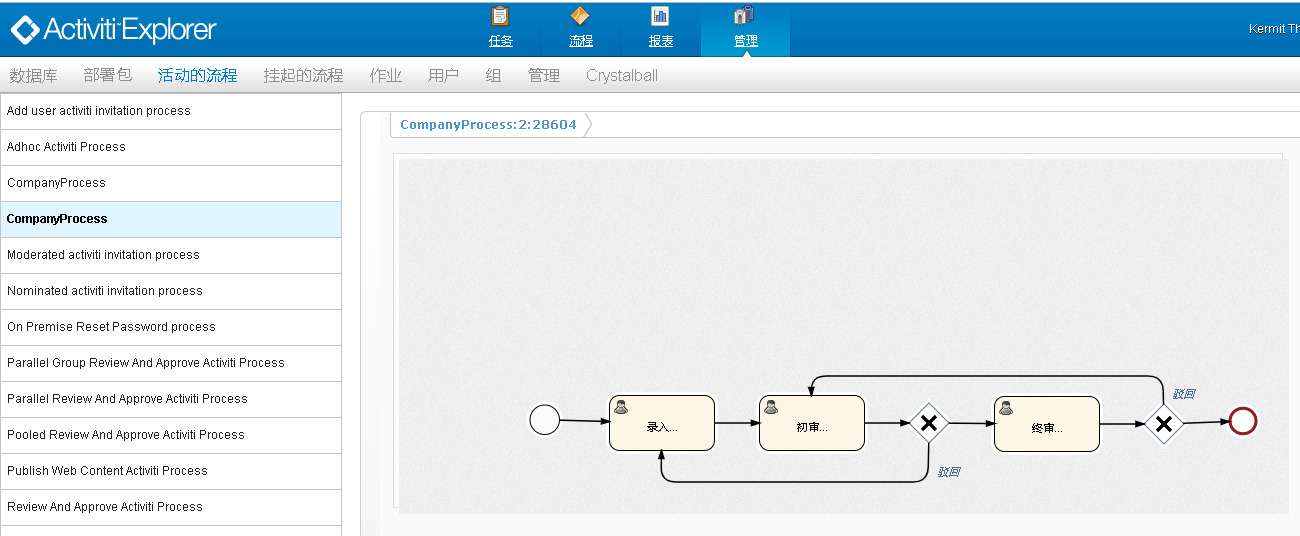 Alfresco/Activit 中文乱码问题的解决_alfresco activiti-CSDN博客