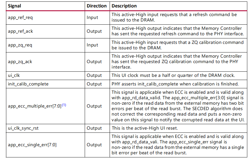 第三篇：mig IP用户读写时序_mig ip core 仿真时序相同,但是第一个数据无法写入_LEEE@FPGA的博客-CSDN博客