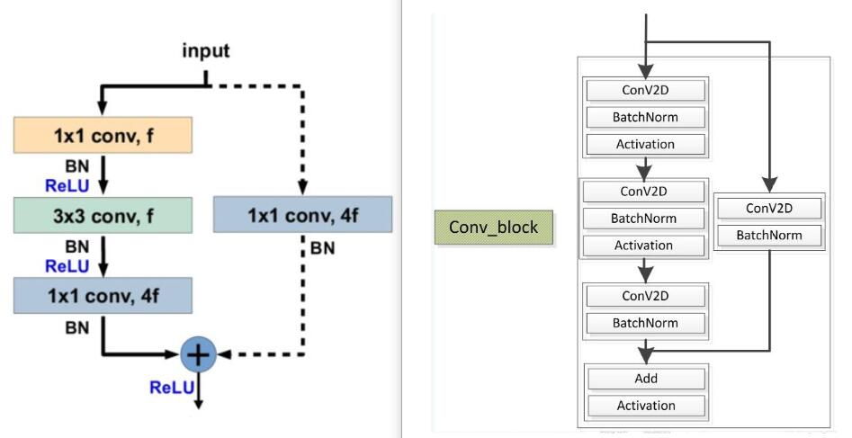 图解MaskRCNN模型代码_kl.conv2d-CSDN博客