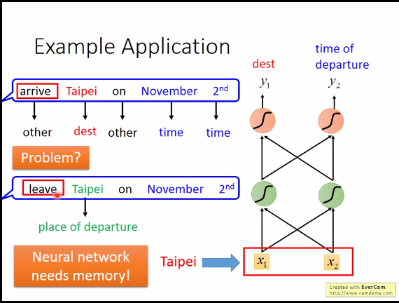 RNN理解-CSDN博客