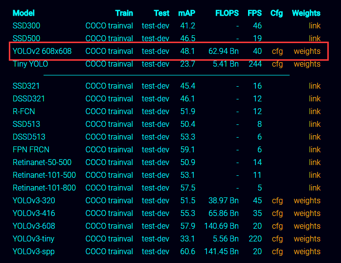 YOLO基础教程（一）：Python环境搭建与测试_王氏小明的博客-CSDN博客_python yolo