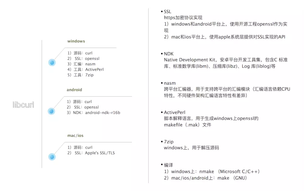The difference between MT and MD under the VS platform - Programmer Sought