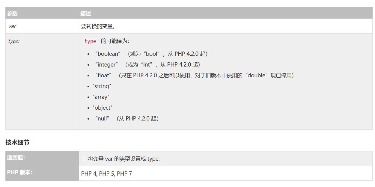 PHP settype() 函数-CSDN博客