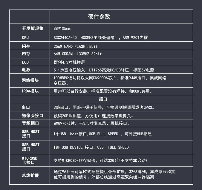 S3C2440-裸机篇-01 | JZ2440开发板快速上手-CSDN博客