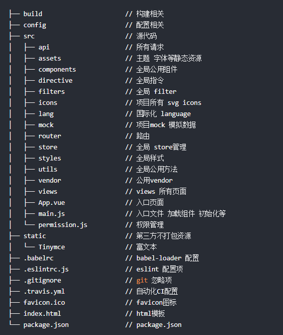 Vue后台管理系统项目标准完整的目录开发架构后端管理页面目录是什么 Csdn博客 
