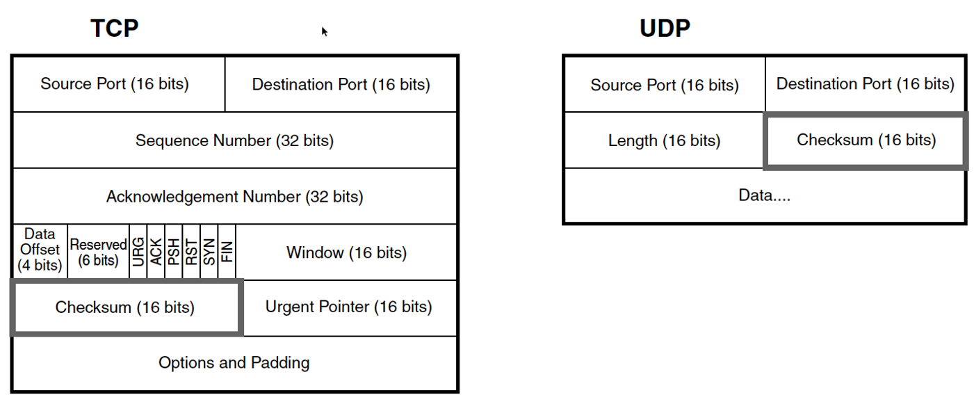 IPv4和IPv6报文格式介绍和对比_ihl域-CSDN博客