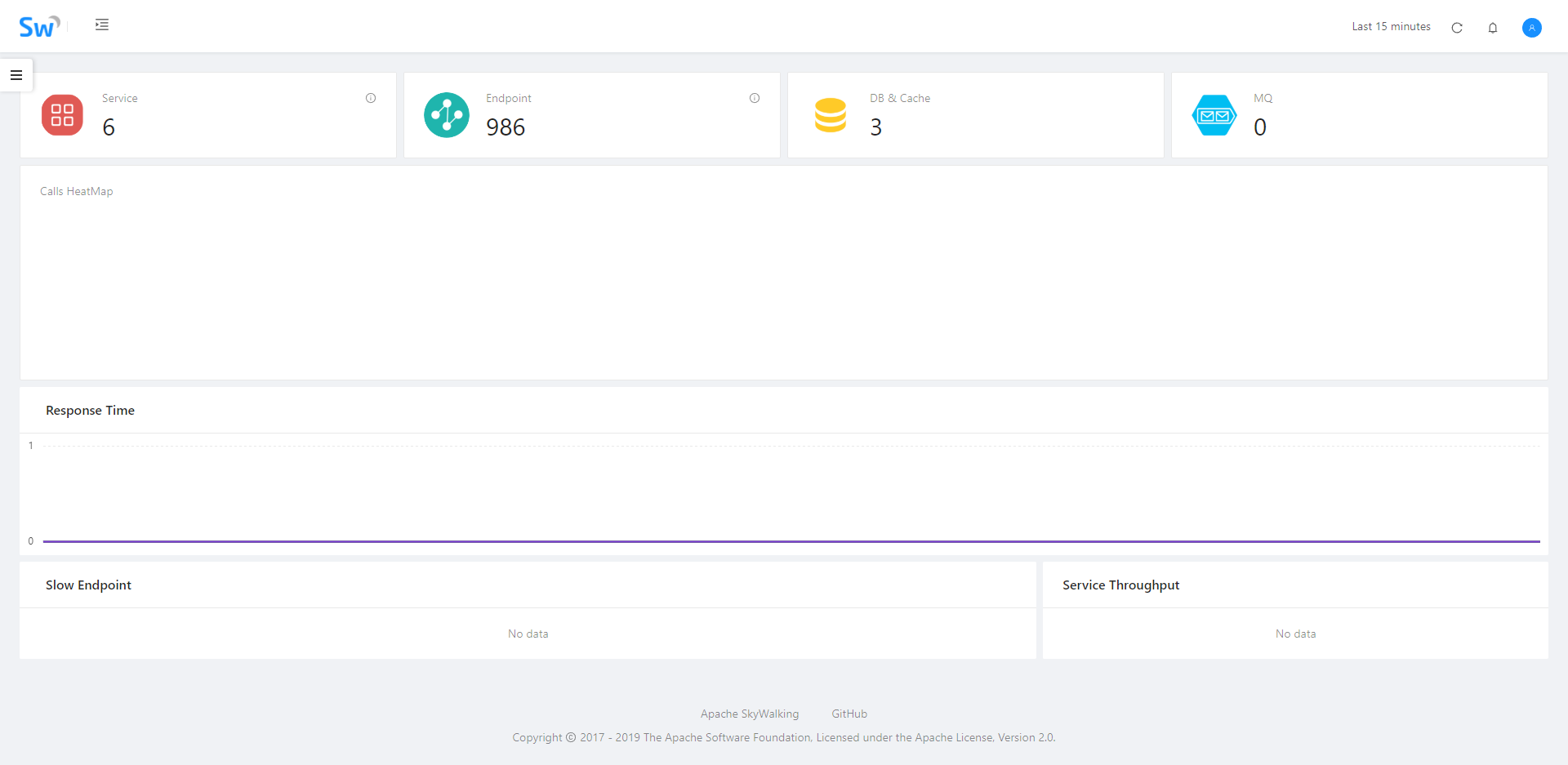 记一次skywalking dashboard 无数据显示的解决过程_skywalking 无数据-CSDN博客