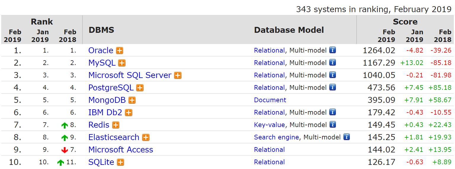 数据库：简述对关系型数据库(RDBMS)的认识_关系型数据库rdbms-CSDN博客