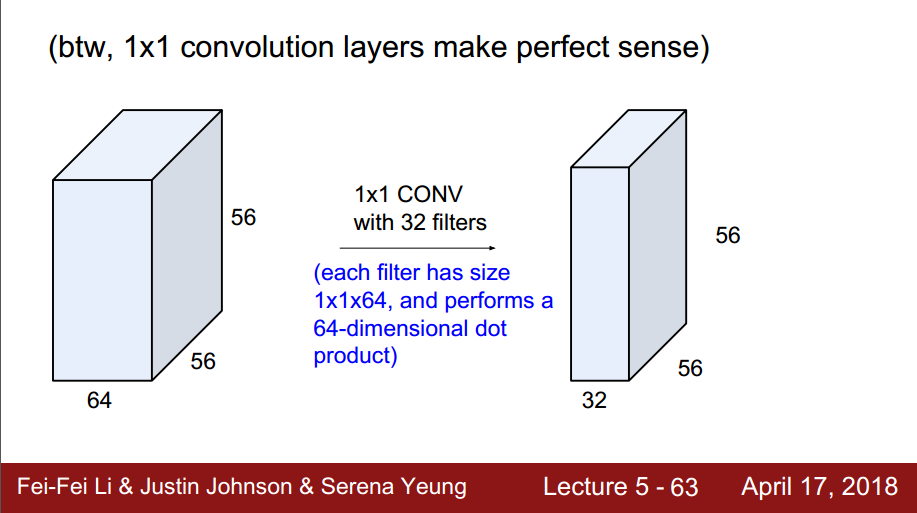 [cv231n] Lecture 5 | Convolutional Neural Networks_nice96.top-CSDN博客