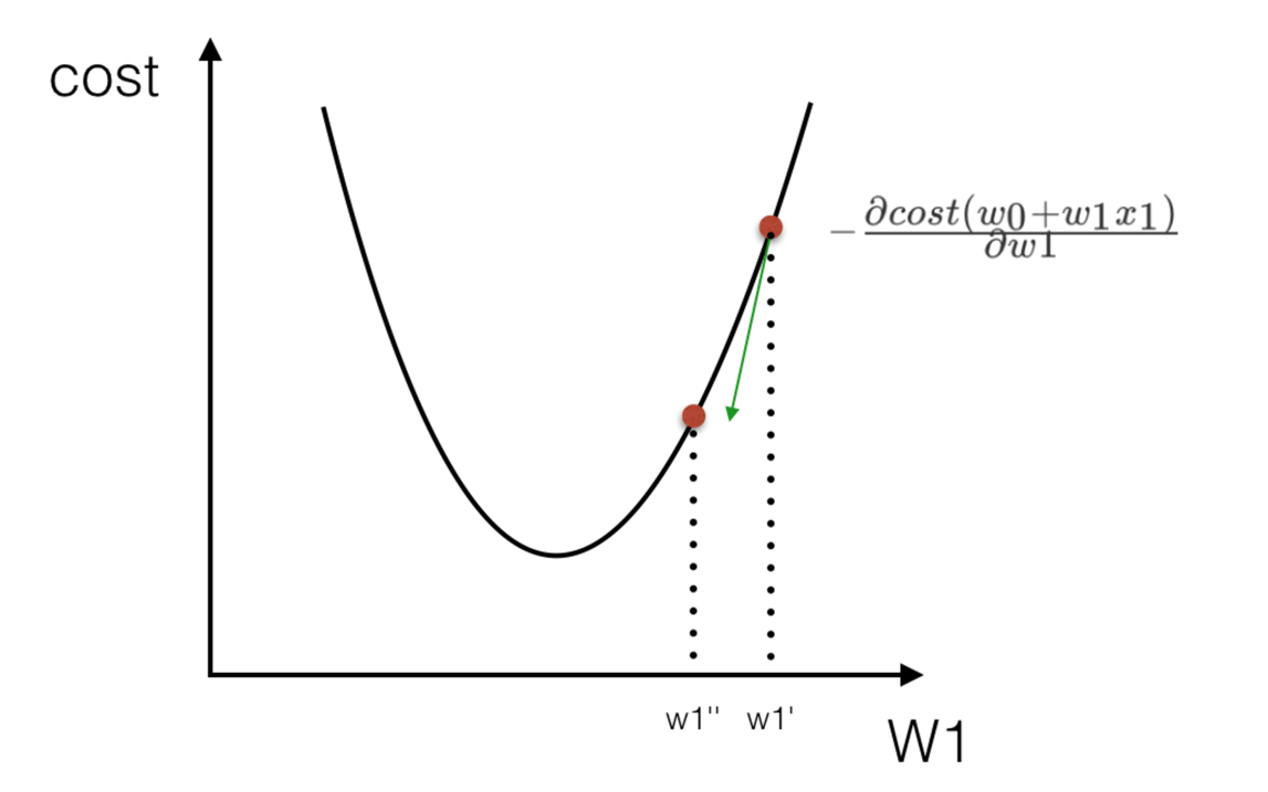 Python Scikit Learn，回归（预测），线性回归，正规方程方式求解系数 Linearregression，梯度下降方式求解系数 Sgdregressor。模型的保存与加载