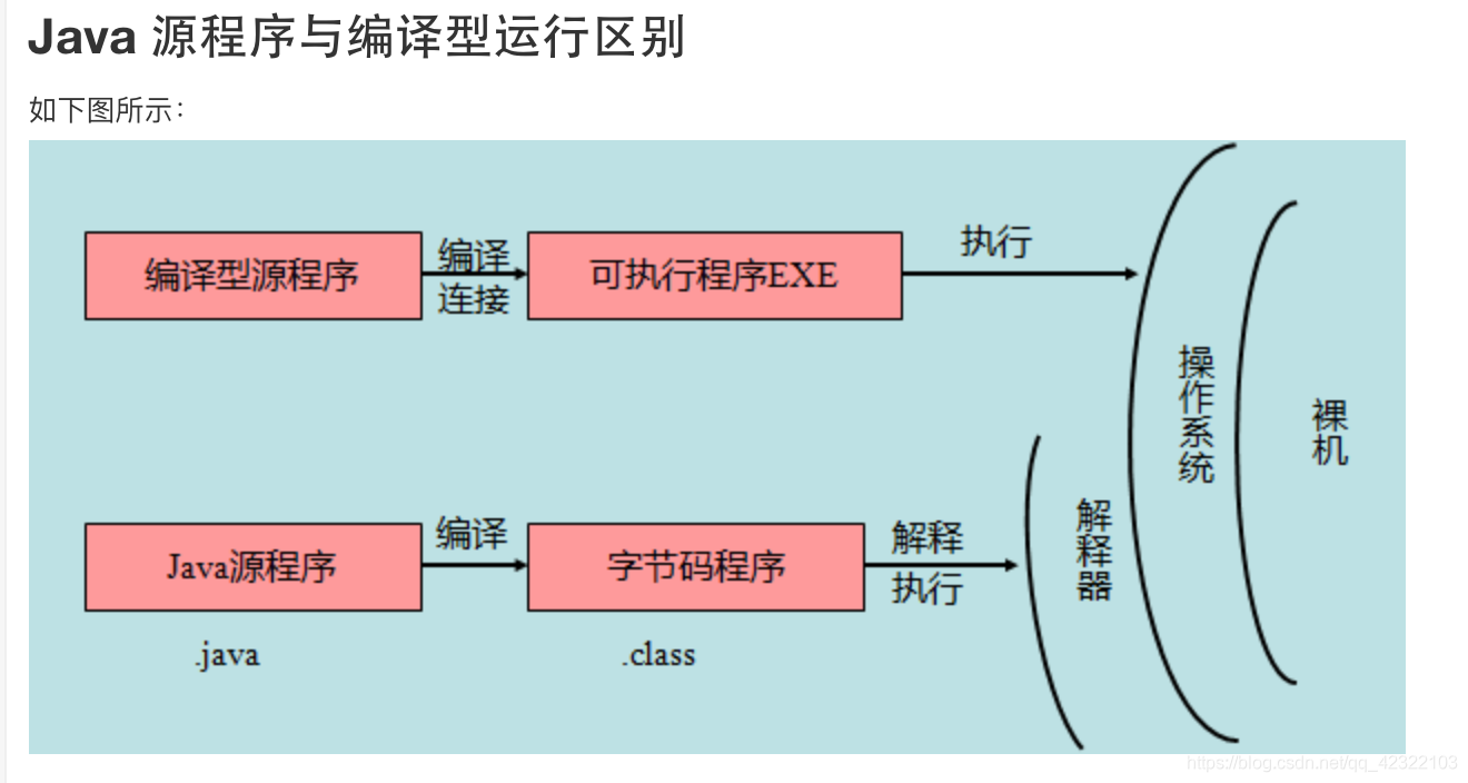 【java核心技术卷】java的解释执行与编译执行java 即使编译与解释执行 Csdn博客 0252