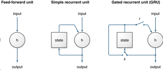 RNNoise: Learning Noise Suppression（深度学习噪声抑制）（1）_rnnoise模型-CSDN博客