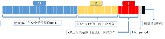 RNNoise: Learning Noise Suppression（深度学习噪声抑制）（1）_rnnoise模型-CSDN博客