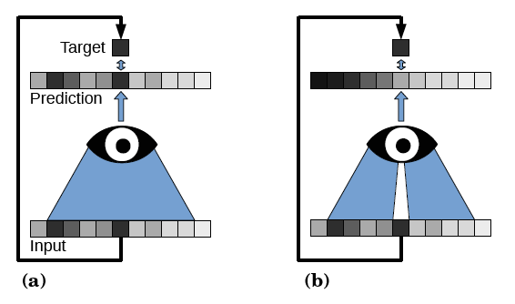 论文笔记：Learning Denoising from Single Noisy Images_noise2self-CSDN博客