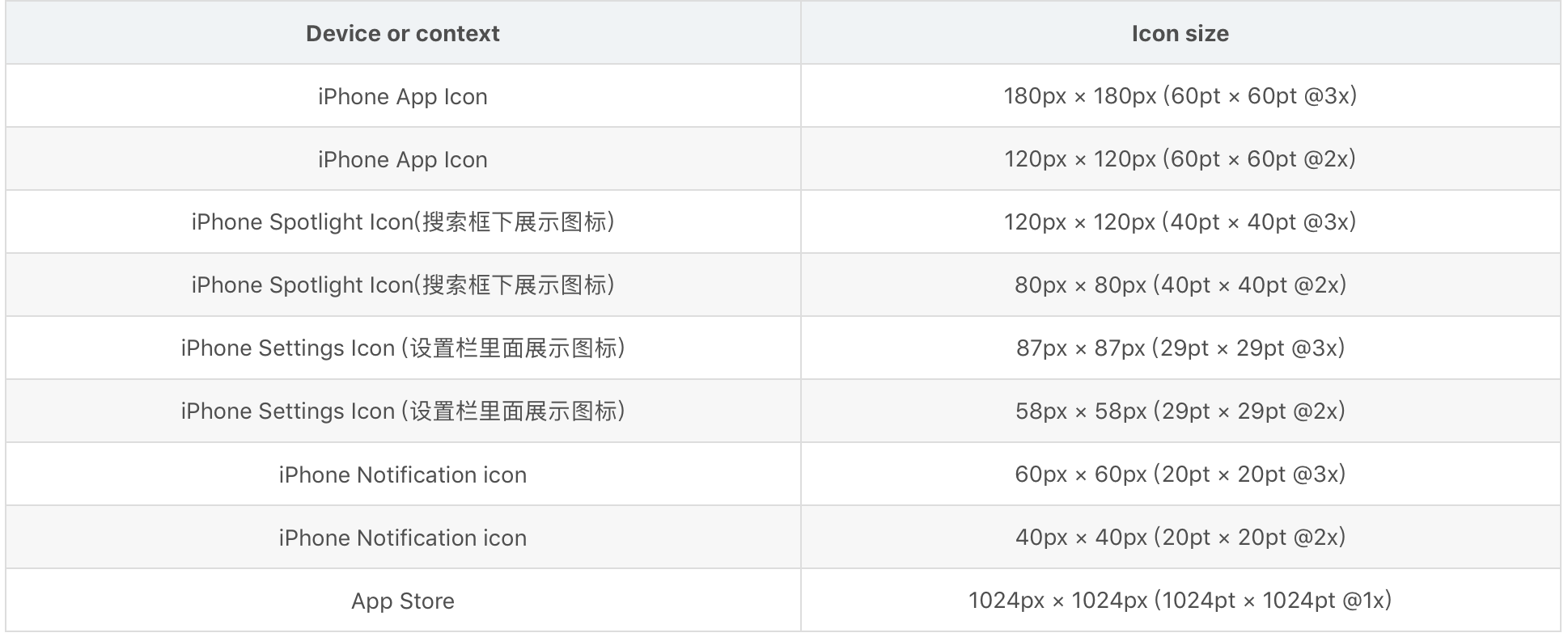 [iOS干货]启动页尺寸、应用icon尺寸适配_ios launchscreen图片设置为多大比较合适-CSDN博客
