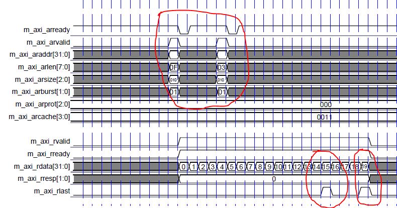 AXI 总线基本概念 - 如何理解outstanding传输_axi outstanding-CSDN博客