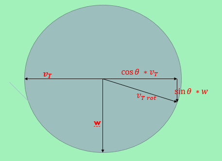 OpenCV learning: the use of Rodrigues () - Programmer Sought