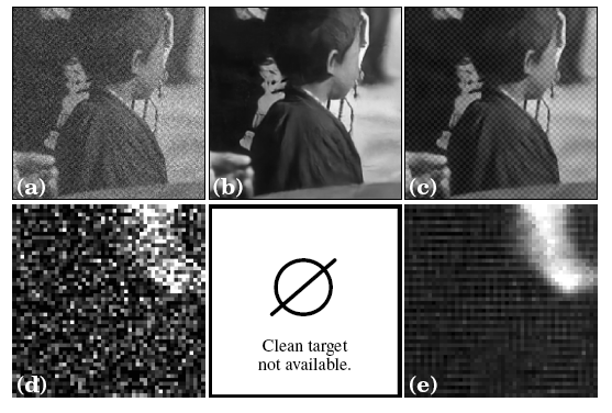 论文笔记：Learning Denoising from Single Noisy Images_noise2self-CSDN博客