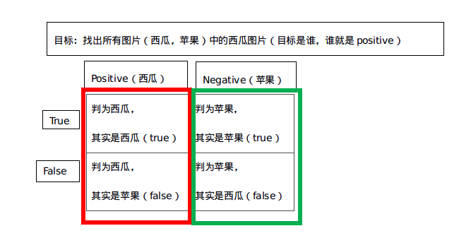 理解COCO关键点检测评价指标_关键点检测ap ar-CSDN博客