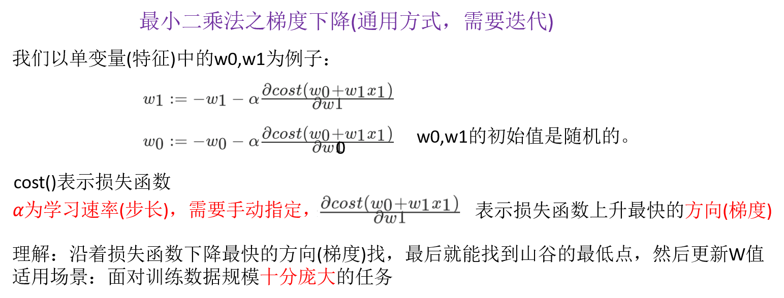 Python Scikit Learn，回归（预测），线性回归，正规方程方式求解系数 Linearregression，梯度下降方式求解系数 