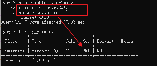 Mysql基础6 列属性（主键、自动增长、唯一键）主键属性 Csdn博客 