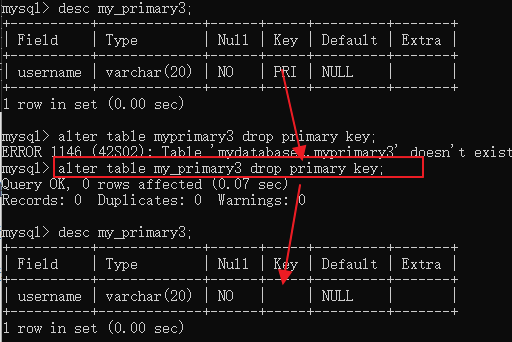 Mysql基础6 列属性（主键、自动增长、唯一键）主键属性 Csdn博客 