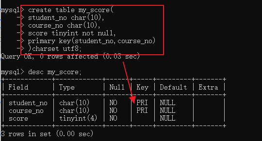 Mysql基础6 列属性（主键、自动增长、唯一键）主键属性 Csdn博客 