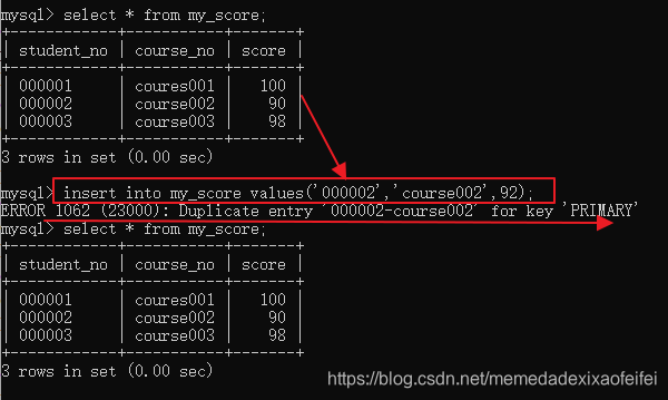 Mysql基础6 列属性(主键、自动增长、唯一键)主键属性 Csdn博客