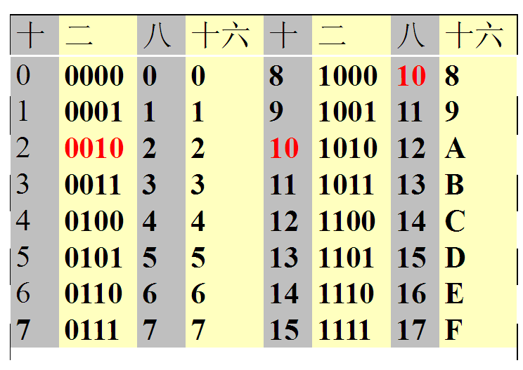 十六进制转十进制java题解 程序员大本营 