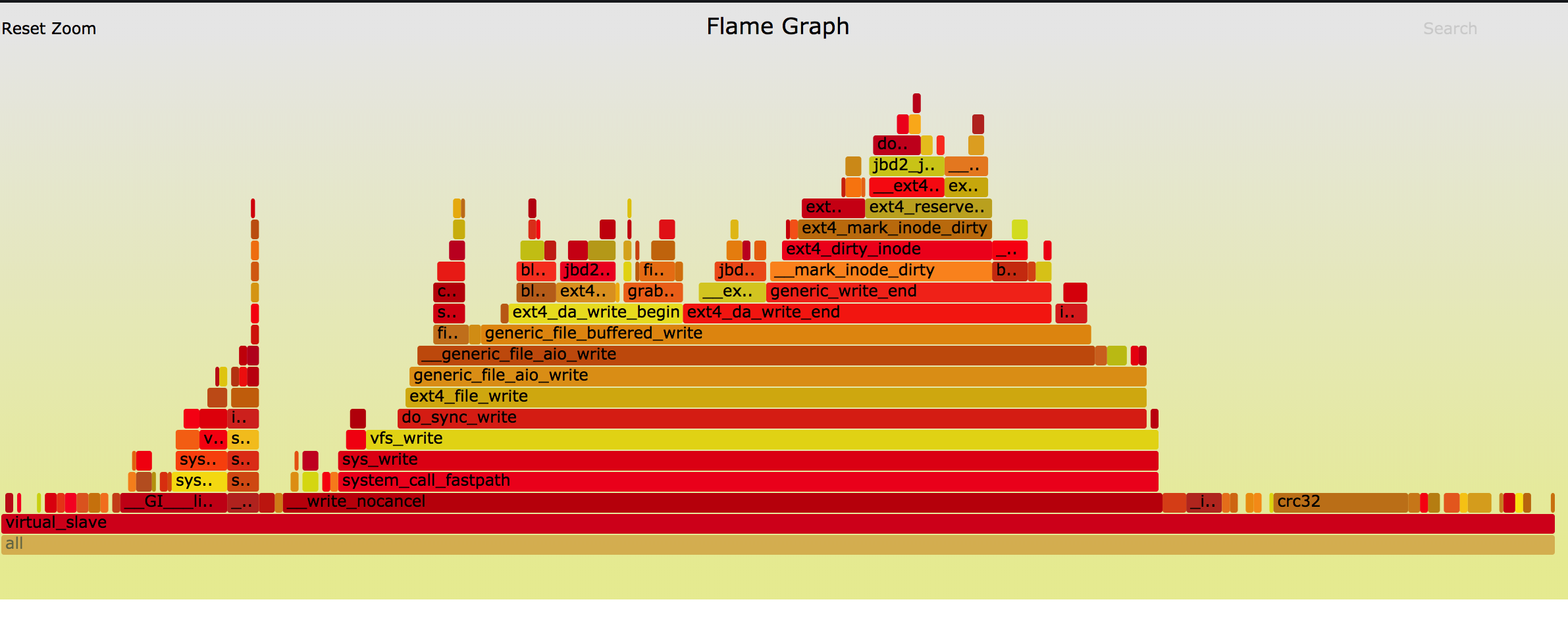 perf+FlameGraph火焰图_perf framegraph国内下载-CSDN博客