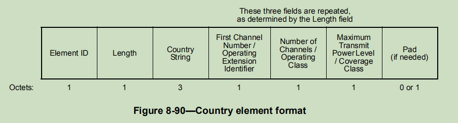 Country Code In SPEC IEEE 802.11_countrycode in-CSDN博客