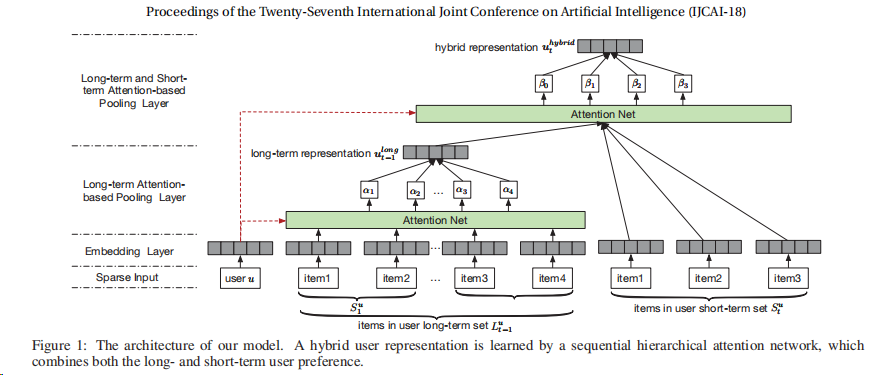 Sequential Recommender System based on Hierarchical Attention Network-CSDN博客