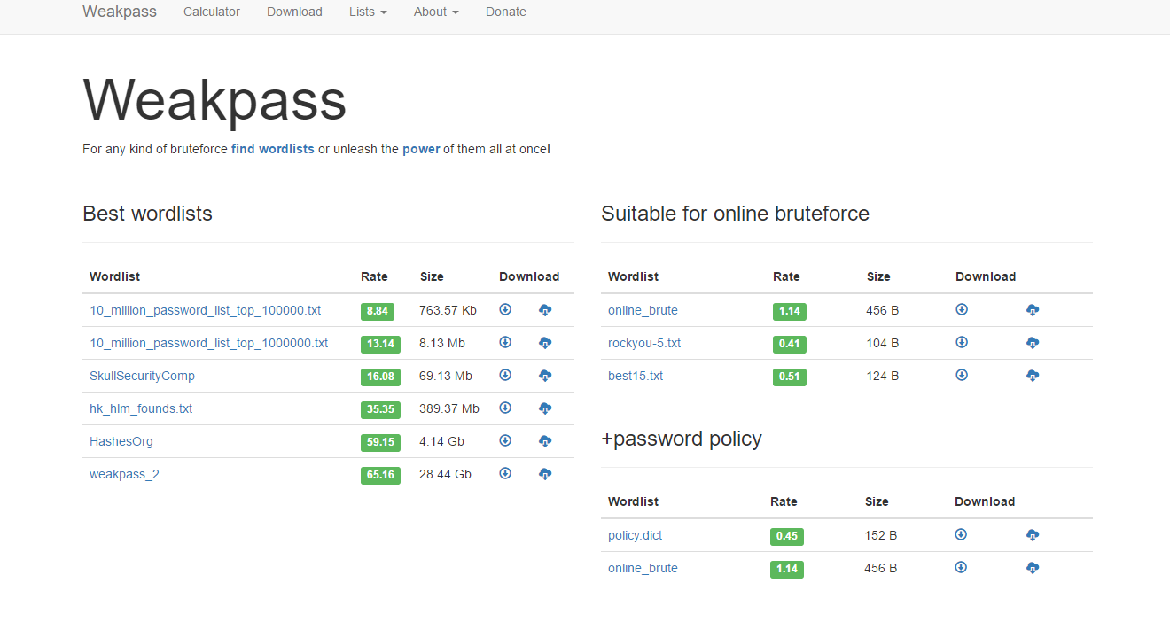 弱口令字典网址_弱口令字典下载官网-CSDN博客