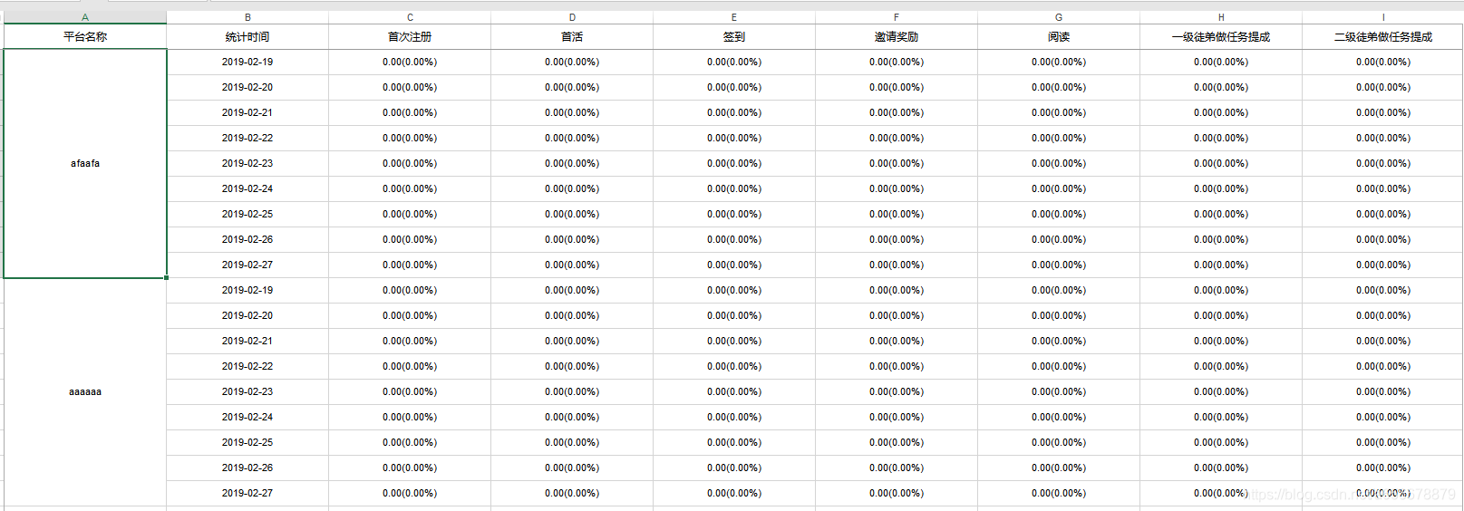 使用easypoi导出excel实现动态列 Csdn博客