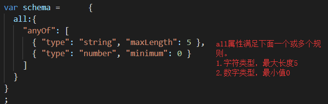 json schema_json schema anyof-CSDN博客