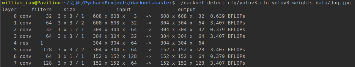 YOLOv3使用过程_yolov3官网-CSDN博客